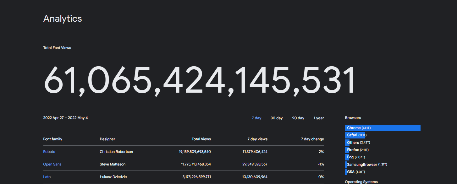 How To Easily Host Google Fonts Locally In WordPress - StaxWP